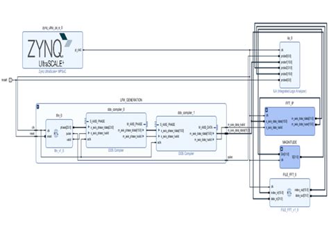 zynq soc fpga designs on vivado upwork