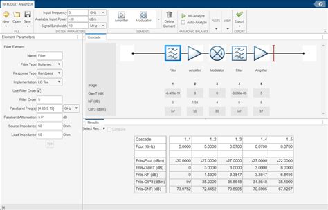 Generate Rf Blockset Model And Perform Circuit Envelope Or Idealized