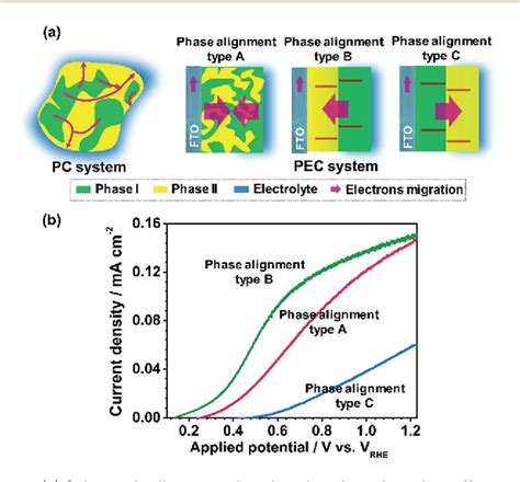 Figure 3 From Understanding The Anatase Rutile Phase Junction In Charge Separation And Transfer