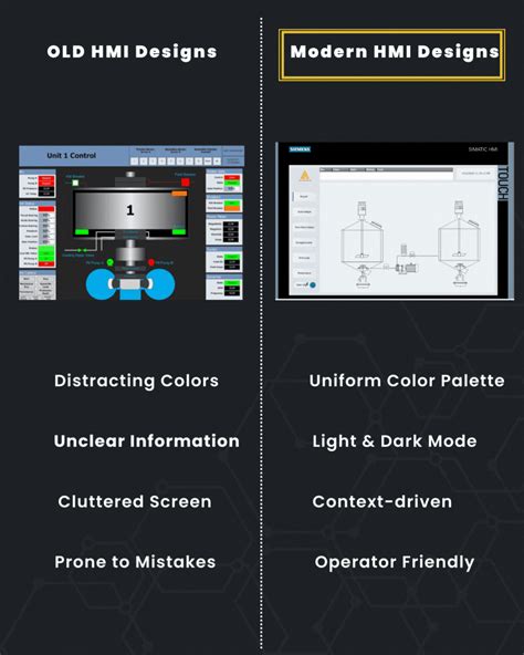 How To Improve Hmi Design With Bill Hollifield Indautech Industrial Automation Technologies