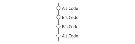 มาเรียนรู้ Git แบบง่ายๆกันเถอะ เนื่องจากทุกวันนี้ผมใช้ Git By