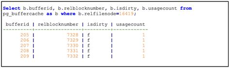 PostgreSQL Buffer Cache Nedir Nasıl Kurulur GTech