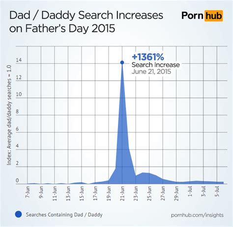 Daddy Porn Gay Hub Vlerosynergy