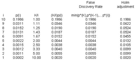 stats step down procedures for multiple comparisons june 16 2005