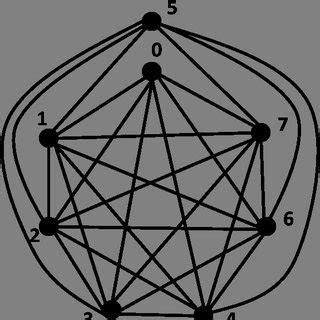 The Graph G With Square Sum Labeling Download Scientific Diagram