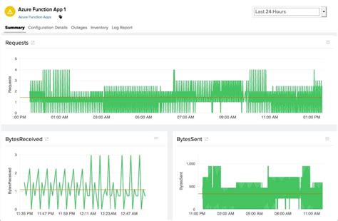 7 Best Serverless Monitoring Tools For 2025 With Free Trials