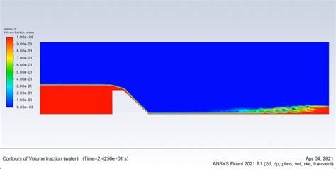 Ansys Fluent Tutorial Overset Mesh CFD NINJA