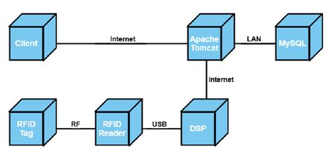 communication between nodes uml deployment diagram download