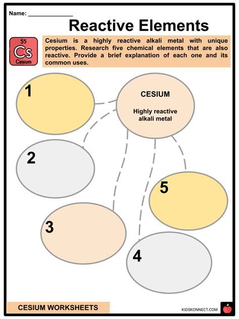 Cesium Worksheets Properties Alkali Metal Applications