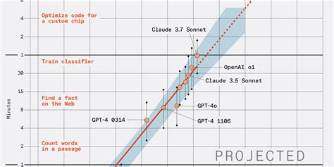 Large Language Model Performance Raises Stakes Ieee Spectrum