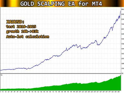 Buy The Gold Scalping Ea Mq Trading Robot Expert Advisor For