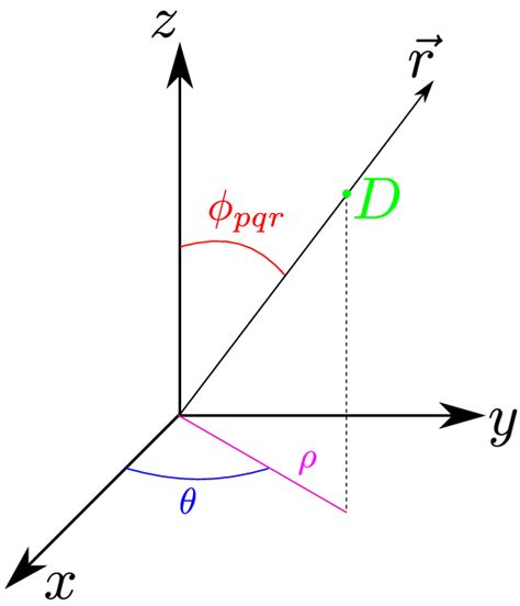 Geometrical Sketch Of The Rotation Around The Axis X By The Angle φ Pqr
