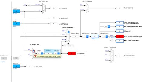70f6 can t configure rcc for use with usb stmicroelectronics community