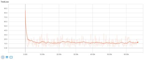 Tfnightly Unknown Command Line Flag Logtostderr · Issue 2808