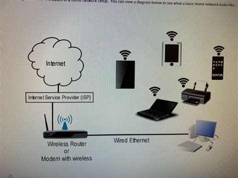 Home Internet Setup Diagram On The Wallpaper World