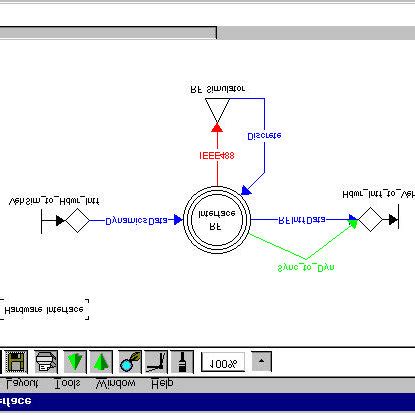 The Hardware Interface Portion Of The Design Download Scientific Diagram