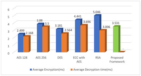 Mathematics Free Full Text Toward Secure And Resilient Networks A Zero Trust Security