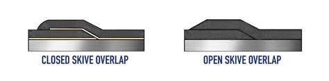 Seam Types In Rubber Linings Rubber Lining Seams 101