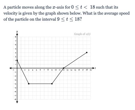 Solved A Particle Moves Along The X Axis For 0