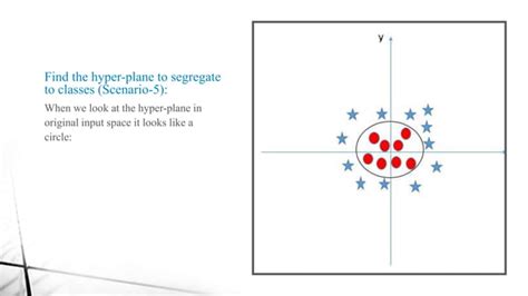Sentiment Analysis Using Support Vector Machine Pptx Technology Industry Industries