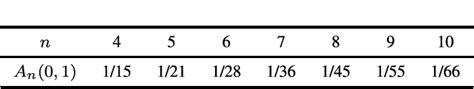 Table I From Design Of Modified Jacobi Microstrip Lowpass Filter For L