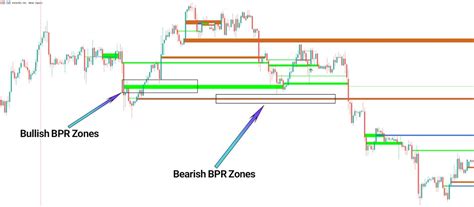 Cisd Cid Bpr Combined Indicator Mt5 Free Download Trading Indicator For Metatrader 5
