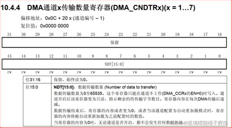 stm32的dma 替换文件长度不一样 csdn博客
