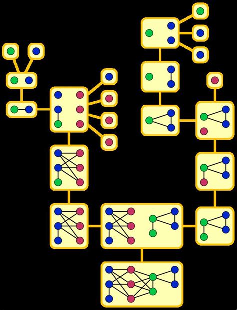 Clique Width Alchetron The Free Social Encyclopedia