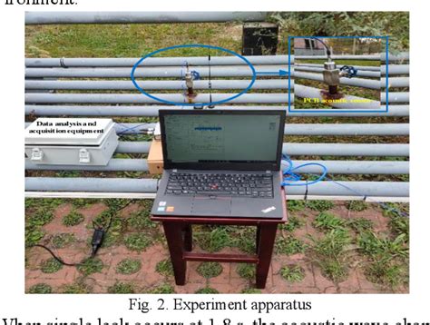 Figure 2 From Multiple Leaks Detection In Fluid Pipeline Based On Improved Vmd And Twsvm