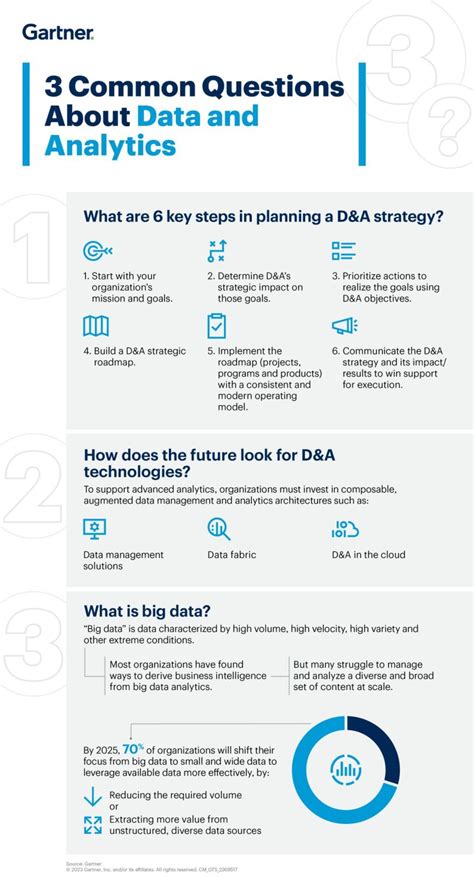 Gartnerda Data Analytics Gartner Gartnerda Data Analytics Gartner