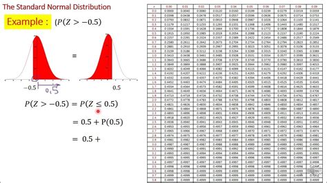 Week 12 Normal Distribution R Youtube
