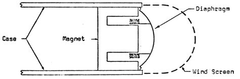 Dynamic Microphone Diagram