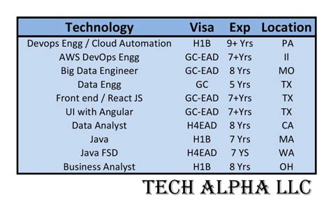 Naveen Nani On Linkedin Hotlist Newposition C2crequirements