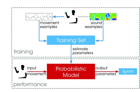 mapping by demonstration workflow download scientific diagram