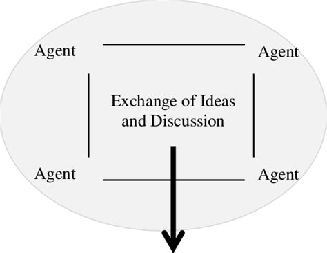 Collaborative Process 8 Download Scientific Diagram