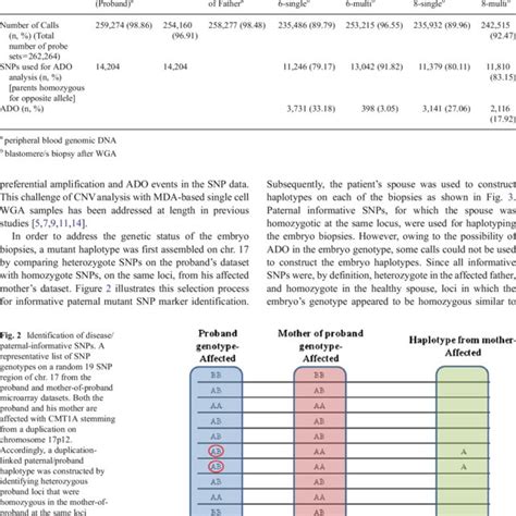 Qualitative Analysis Of Snp Microarray Datasets Download Scientific Diagram