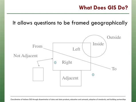 PPT Geographic Information Systems GIS PowerPoint Presentation Free Download ID