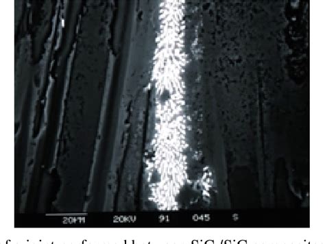 Figure 4 From High Temperature Brazing For SiC And SiCf SiC Ceramic Matrix Composites Semantic