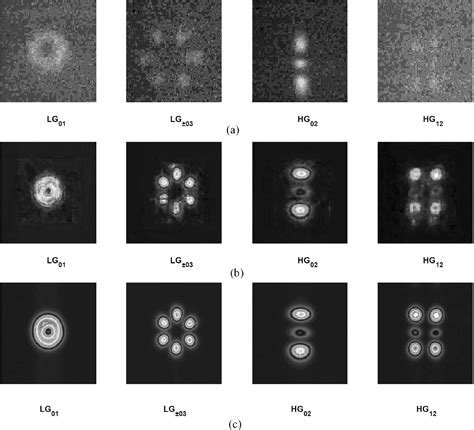 Figure 12 From Deep Learning Based Image Denoising Approach For The Identification Of Structured