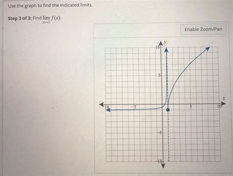 Solved Use The Graph To Find The Indicated Limits Step 1 Of