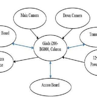 Block Diagram Of Main Processor Download Scientific Diagram