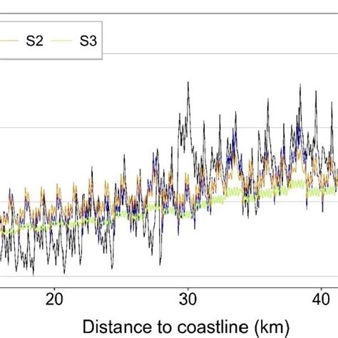 Comparison Of Observed Vs Simulated Water Levels Download Scientific