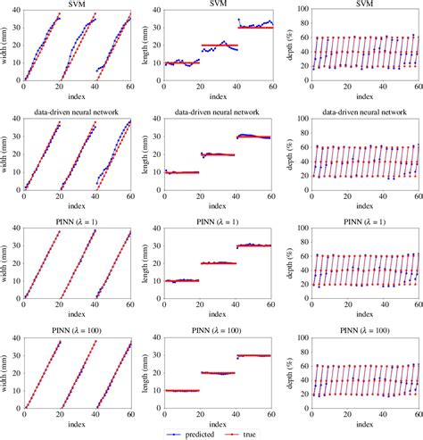 Figure 2 From Magnetic Flux Leakage Defect Size Estimation Method Based