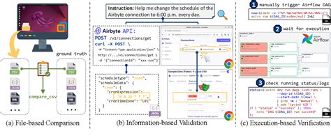 spider2 v how far are multimodal agents from automating data science