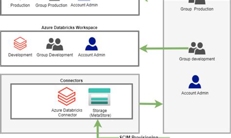 Azure Databricks Archives Erwin And Data Analytics