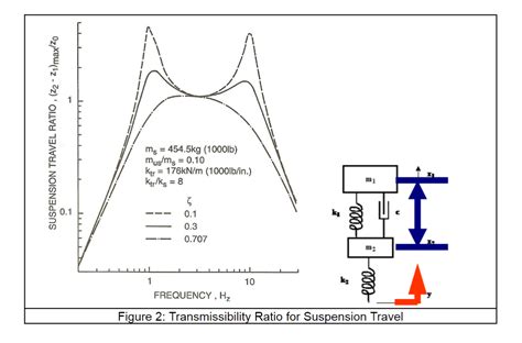 Solved 1 12 Points Total Recall The Plots Shown For