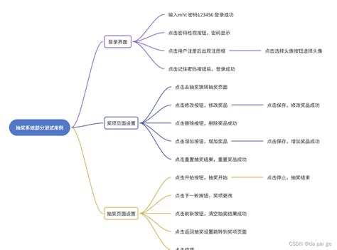 基于springboot的在线抽奖系统测试报告 抽奖活动测试用例 csdn博客
