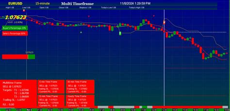 Commodity Analysis Software At ₹ 17000piece Commodity Analysis Software In Nashik Id