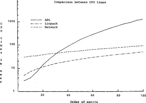 Figure 1 From An Apl Interface To The Open Systems Interconnection For Large Scale Application