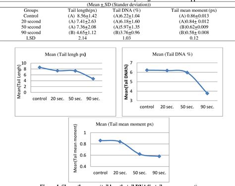 Table From Using Texture Analysis Image Processing Technique To Study The Effect Of Microwave